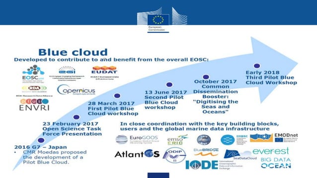 Thematic clouds for EOSC : The Food Cloud and the Blue Cloud | PPT