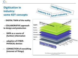 Digitalization of the fashion supply chain, the eBIZ 4.0 project | PPT