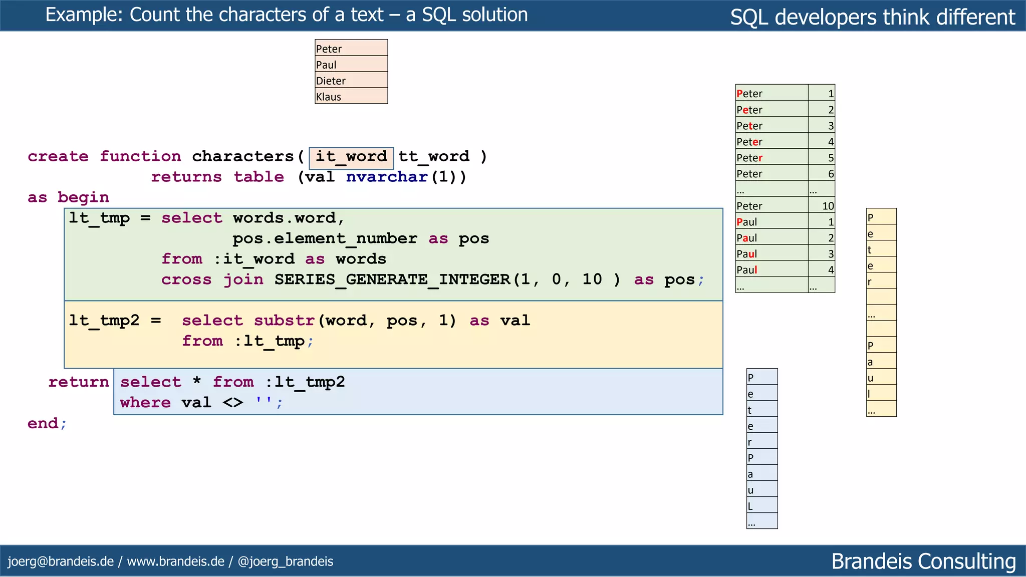 SQL developer think different | PDF