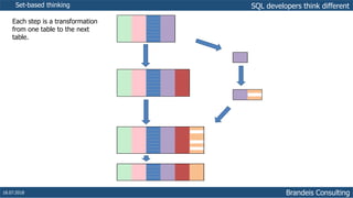 SQL developer think different | PDF