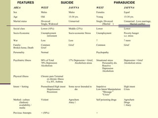 Suicide | PPT | Mental Health | Diseases and Conditions