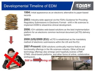 Experience with eTMF and Site Archiving | PDF