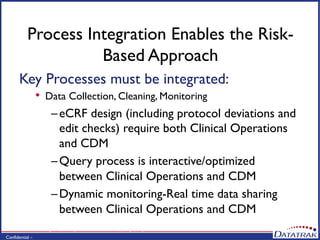 The FDA Guidance of a Risk-Based Approach to Monitoring as Viewed By ...