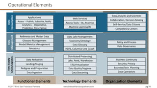 Data Lake Architecture | PDF