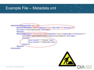 Initiative for an eTMF Exchange Mechanism from the TMF Reference Model ...