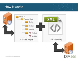 Initiative for an eTMF Exchange Mechanism from the TMF Reference Model ...