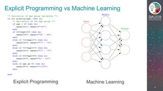 Perfect partnership - machine learning and CDISC standard data | PDF