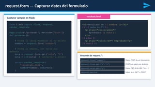 Programacion web python con flask y ninja | PPTX