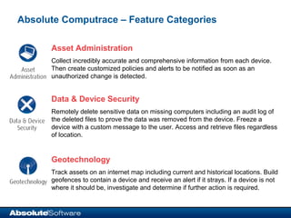Computrace grc | PPT