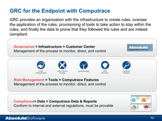 Computrace grc | PPT
