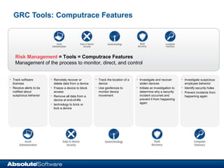 Computrace grc | PPT