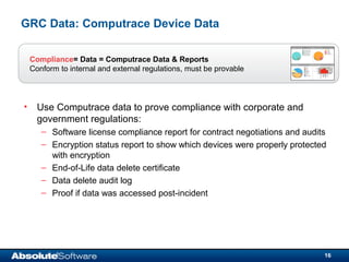 Computrace grc | PPT