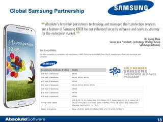 Computrace grc | PPT