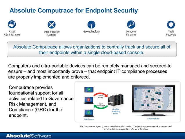 Computrace grc | PPT