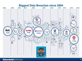 Computrace grc | PPT
