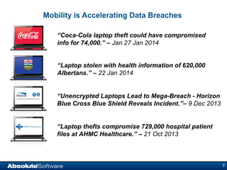 Computrace grc | PPT