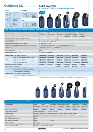 Telemecanique Sensors quick look guide | PDF