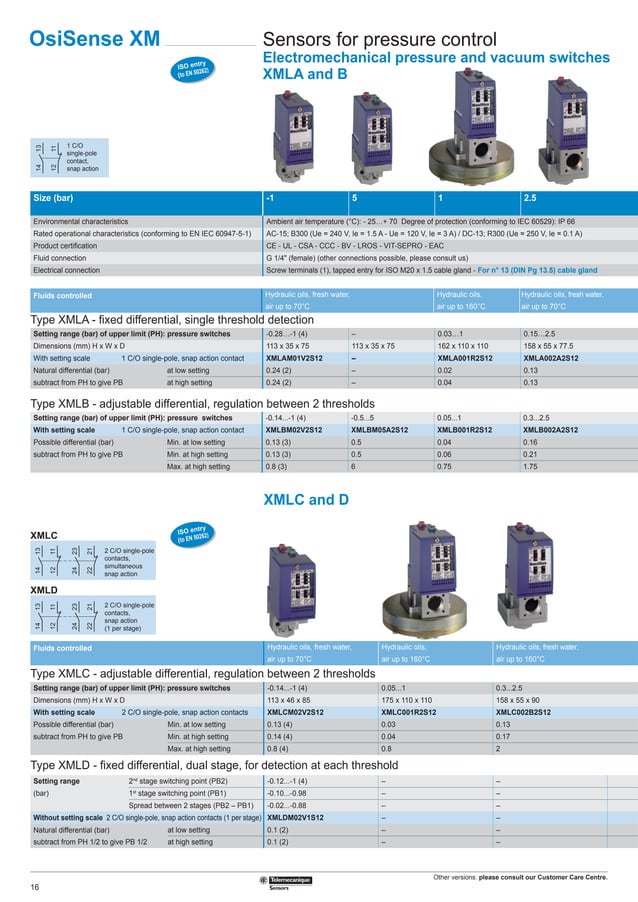 Telemecanique Sensors quick look guide