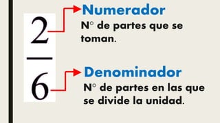 Las fracciones para 3° y 4° de Primaria | PPTX