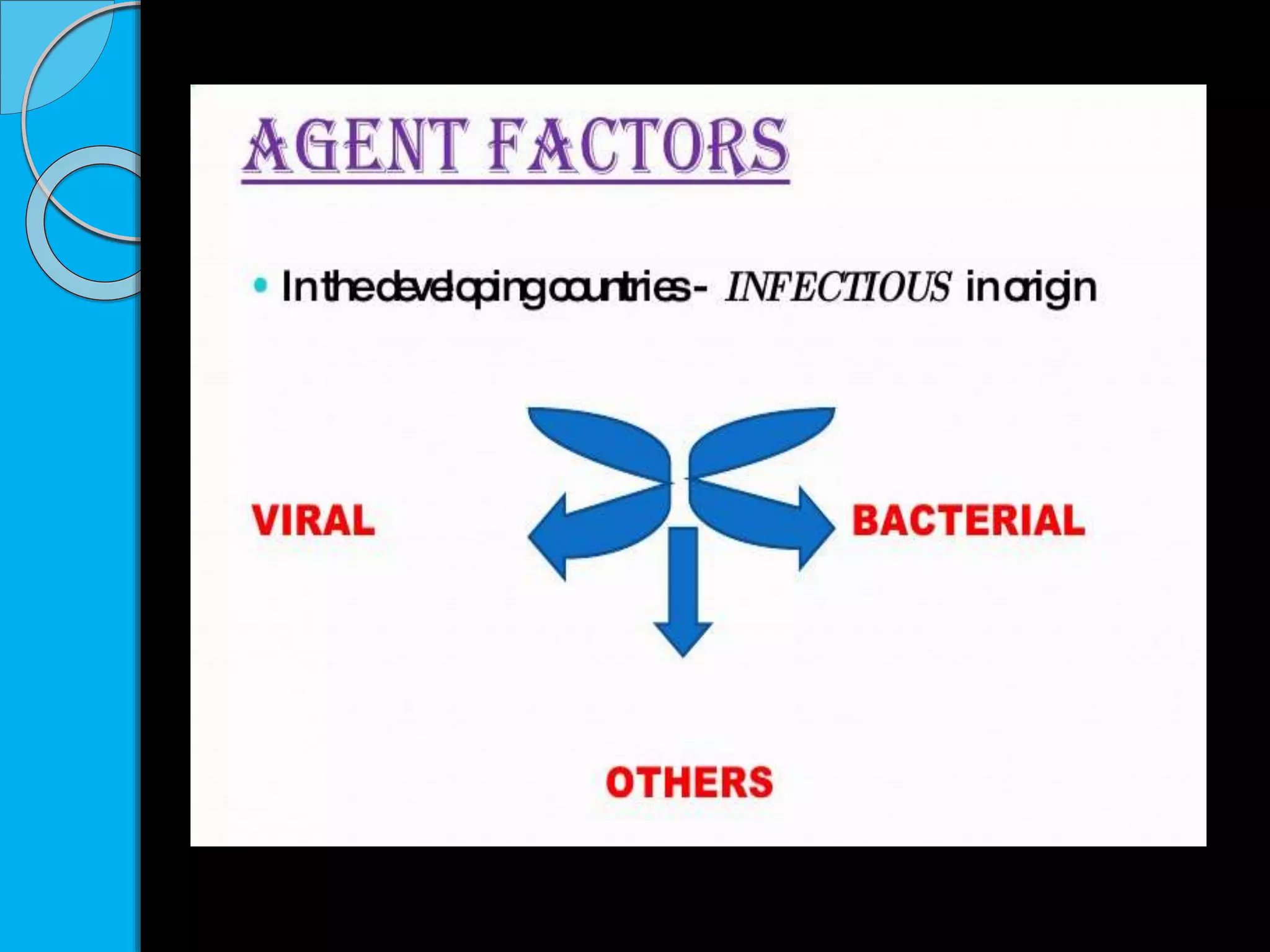 Acute Diarrhoeal Disease ppt | PPTX