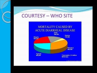Acute Diarrhoeal Disease ppt | PPTX