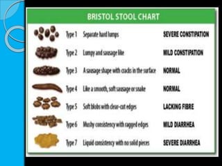 Acute Diarrhoeal Disease ppt | PPTX