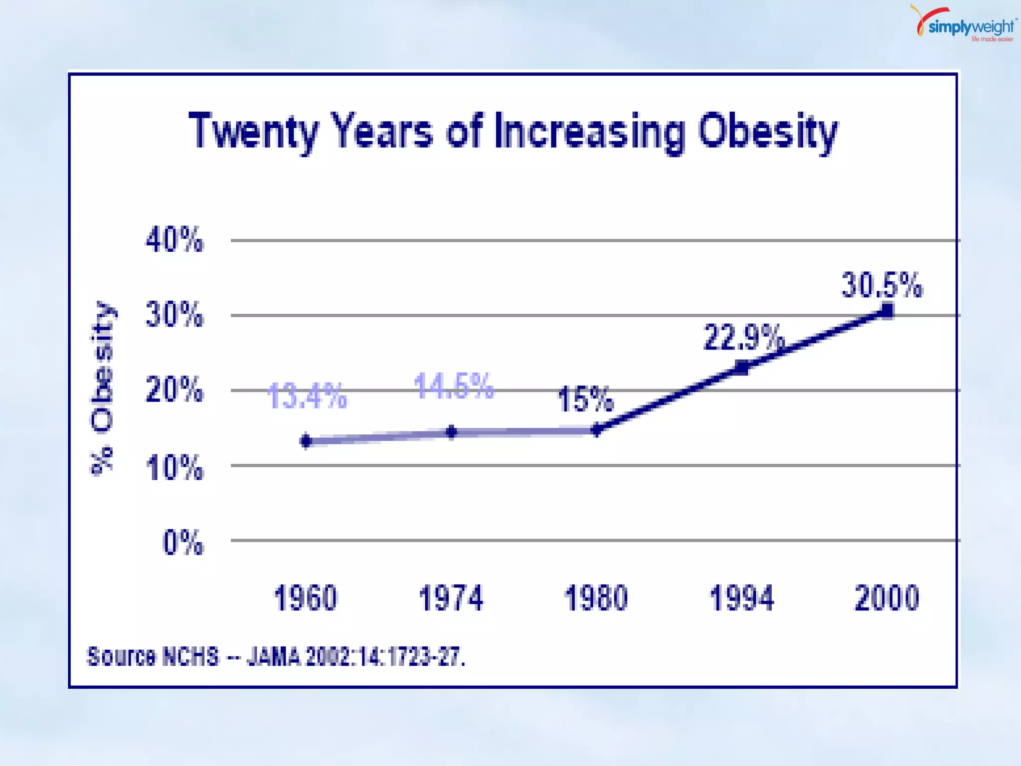 Diabesity (Diabetes and Obesity) | PPT
