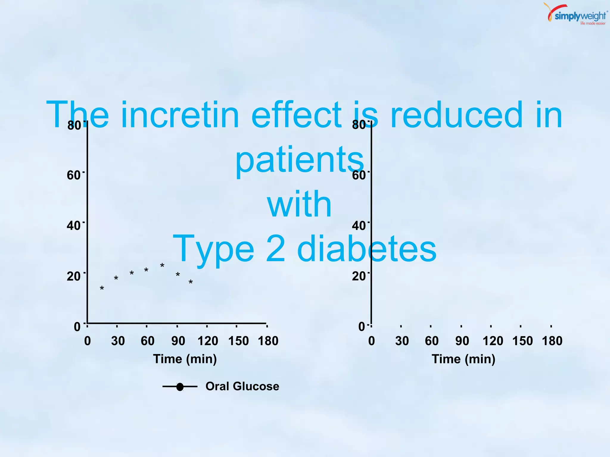 Diabesity (Diabetes and Obesity) | PPT