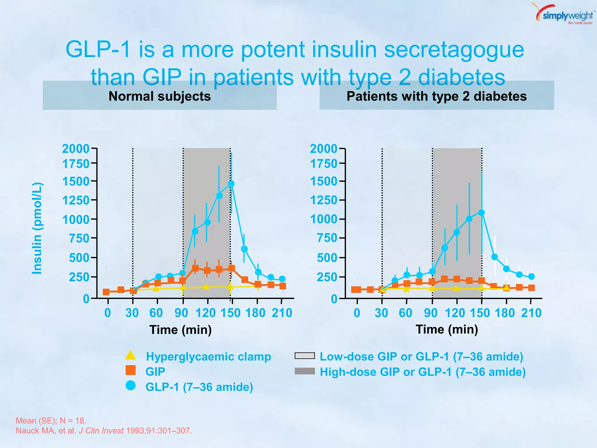 Diabesity (Diabetes and Obesity) | PPT