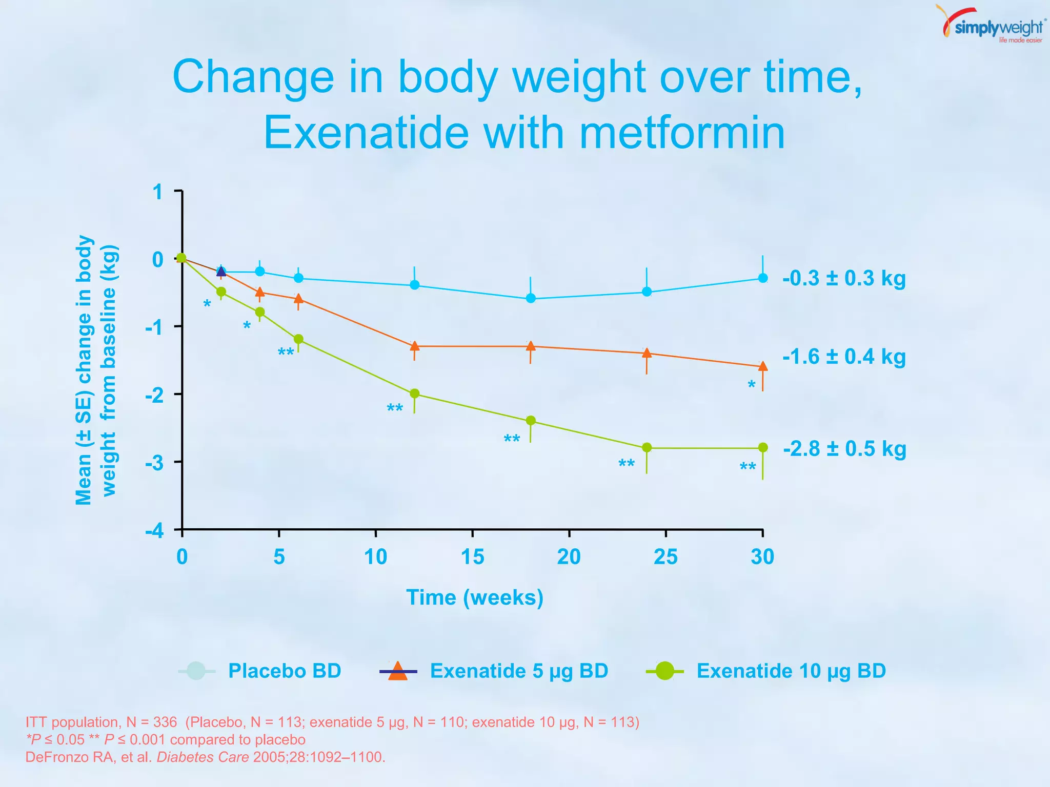 Diabesity (Diabetes and Obesity) | PPT