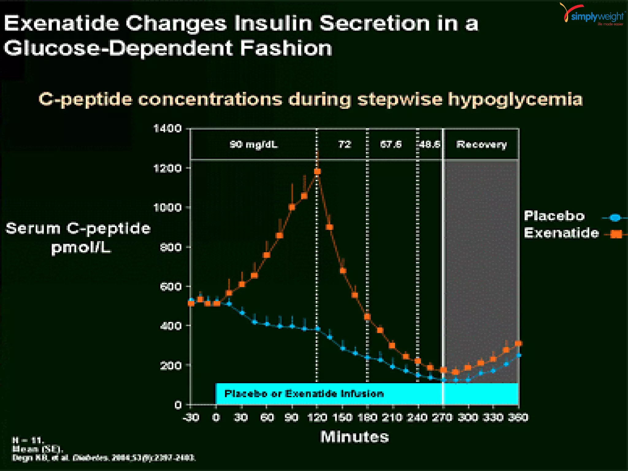 Diabesity (Diabetes and Obesity) | PPT