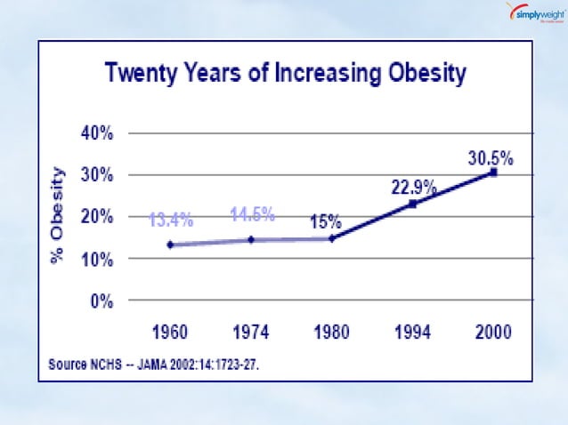Diabesity (Diabetes and Obesity) | PPT