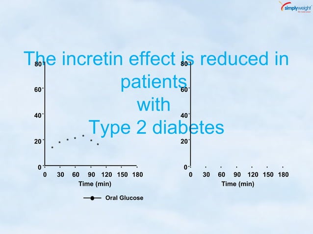 Diabesity (Diabetes and Obesity) | PPT