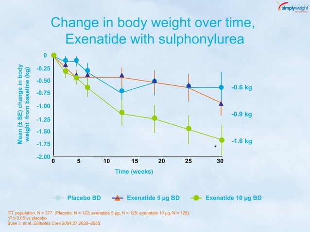 Diabesity (Diabetes and Obesity) | PPT