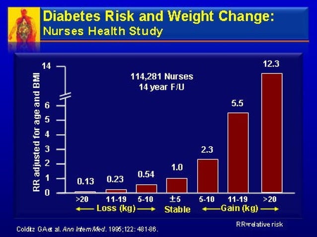 Diabesity (Diabetes and Obesity) | PPT