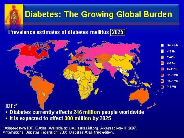 Diabesity (Diabetes and Obesity) | PPT