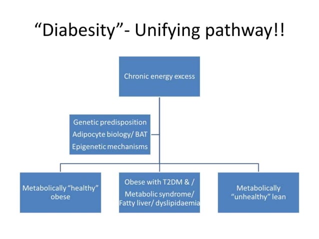 "Diabesity"- The unifying pathway!! | PPT