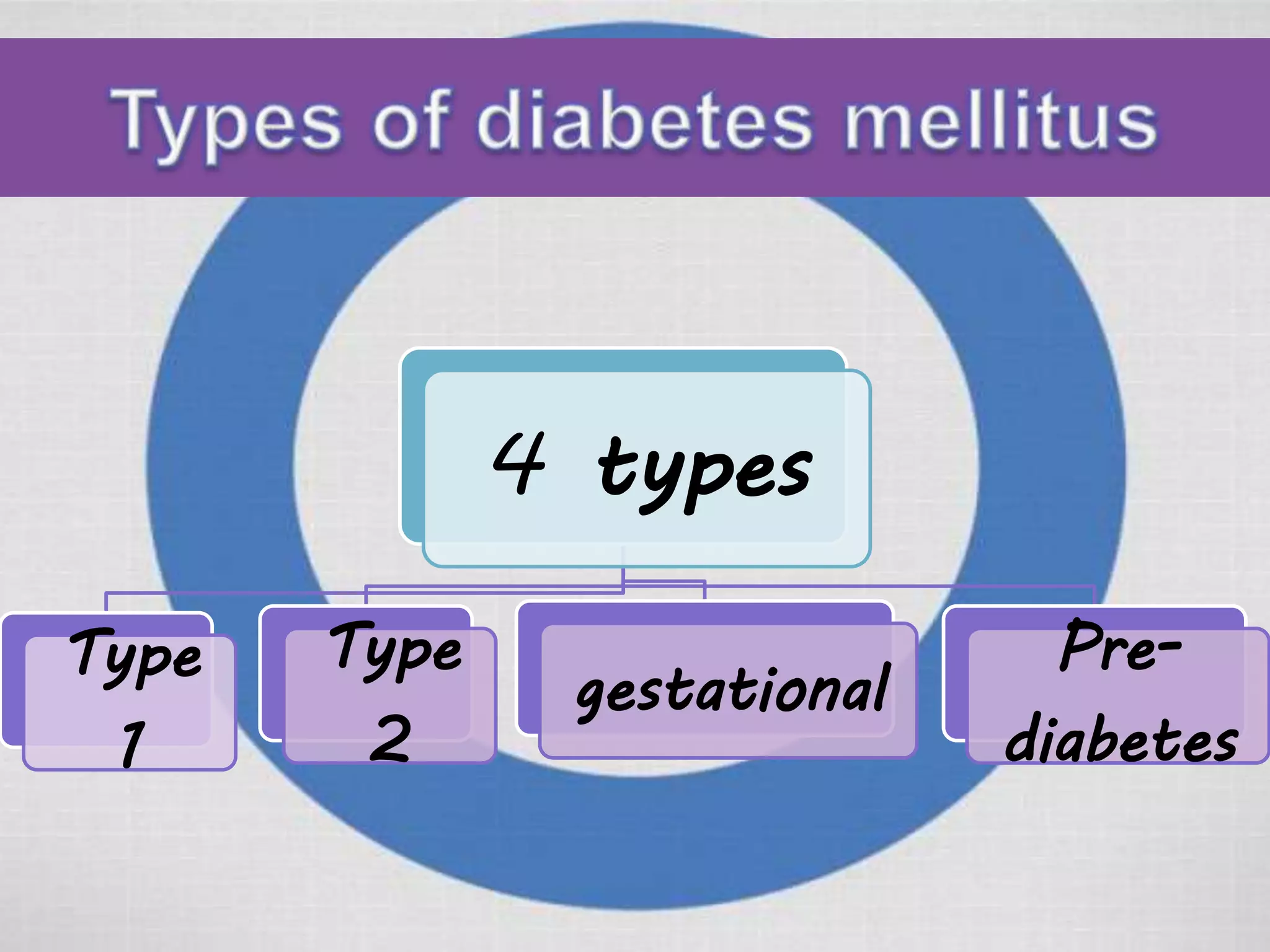 Diabetes | PPTX