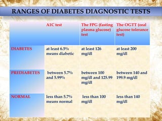 Diabetes | PPTX