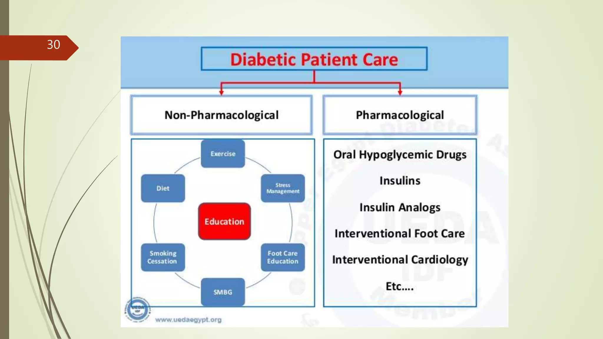 Diabetes Mellitus(Past,Present and Future) | PPTX | Endocrine and ...