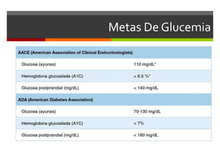 Diabetes Mellitus | PPTX