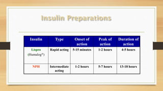 Diabetes | PPTX