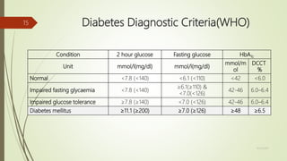 Diabetes | PPTX