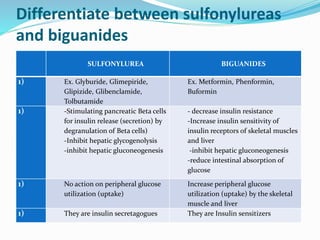 Insulin and Oral Hypoglycemics | PPTX