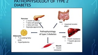 Diabetes | PPTX