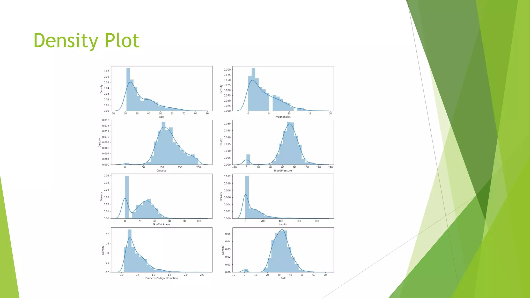 Diabetes Prediction Using Machine Learning | PDF