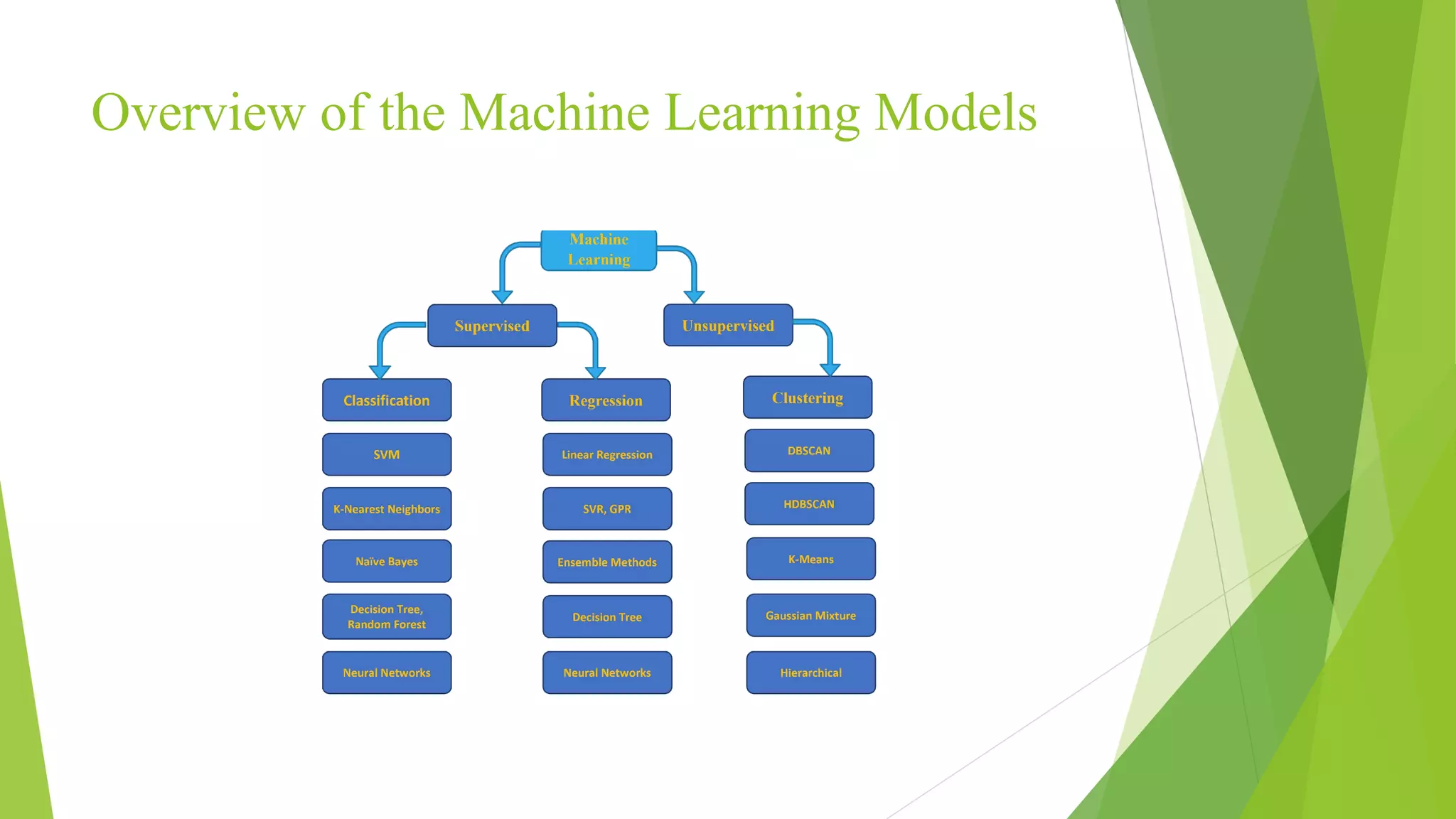 Diabetes Prediction Using Machine Learning Pdf