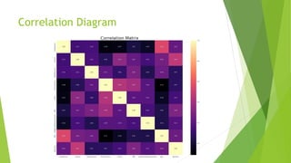 Diabetes Prediction Using Machine Learning | PDF