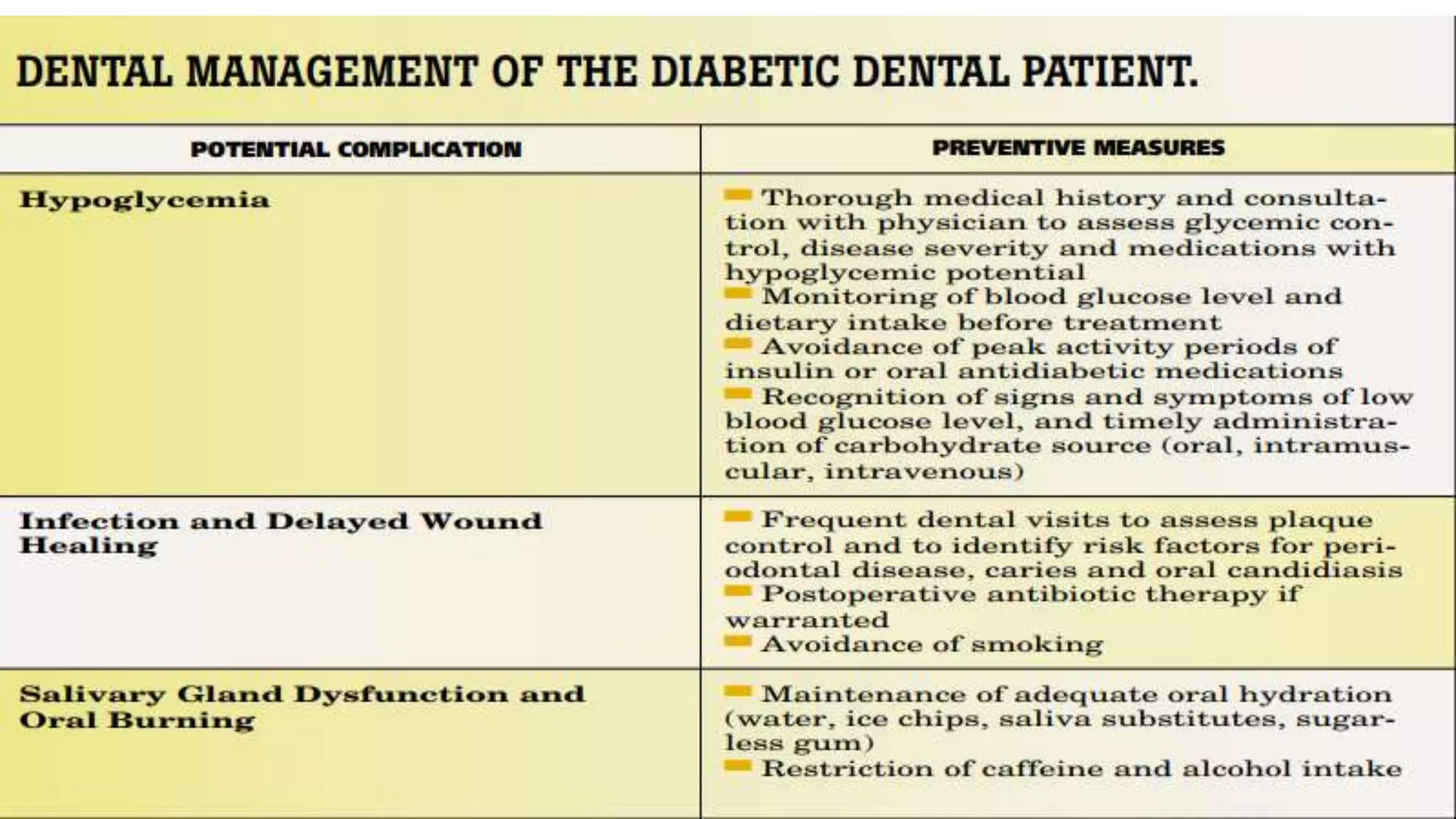Dental management in Diabetes.pptx