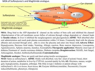 DIABETES.pptx